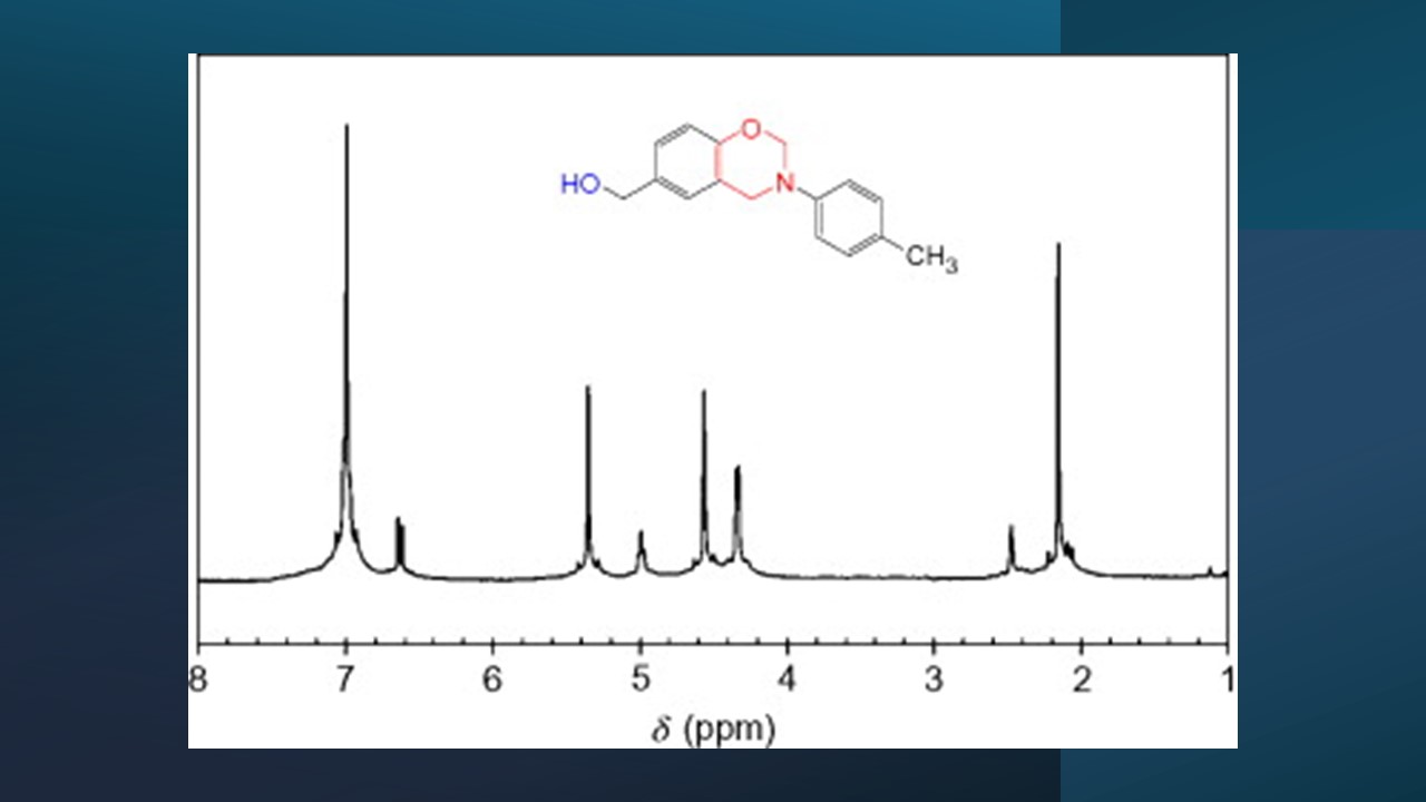 Resonancia magnética nuclear (II): Interpretación del espectro de RMN ...
