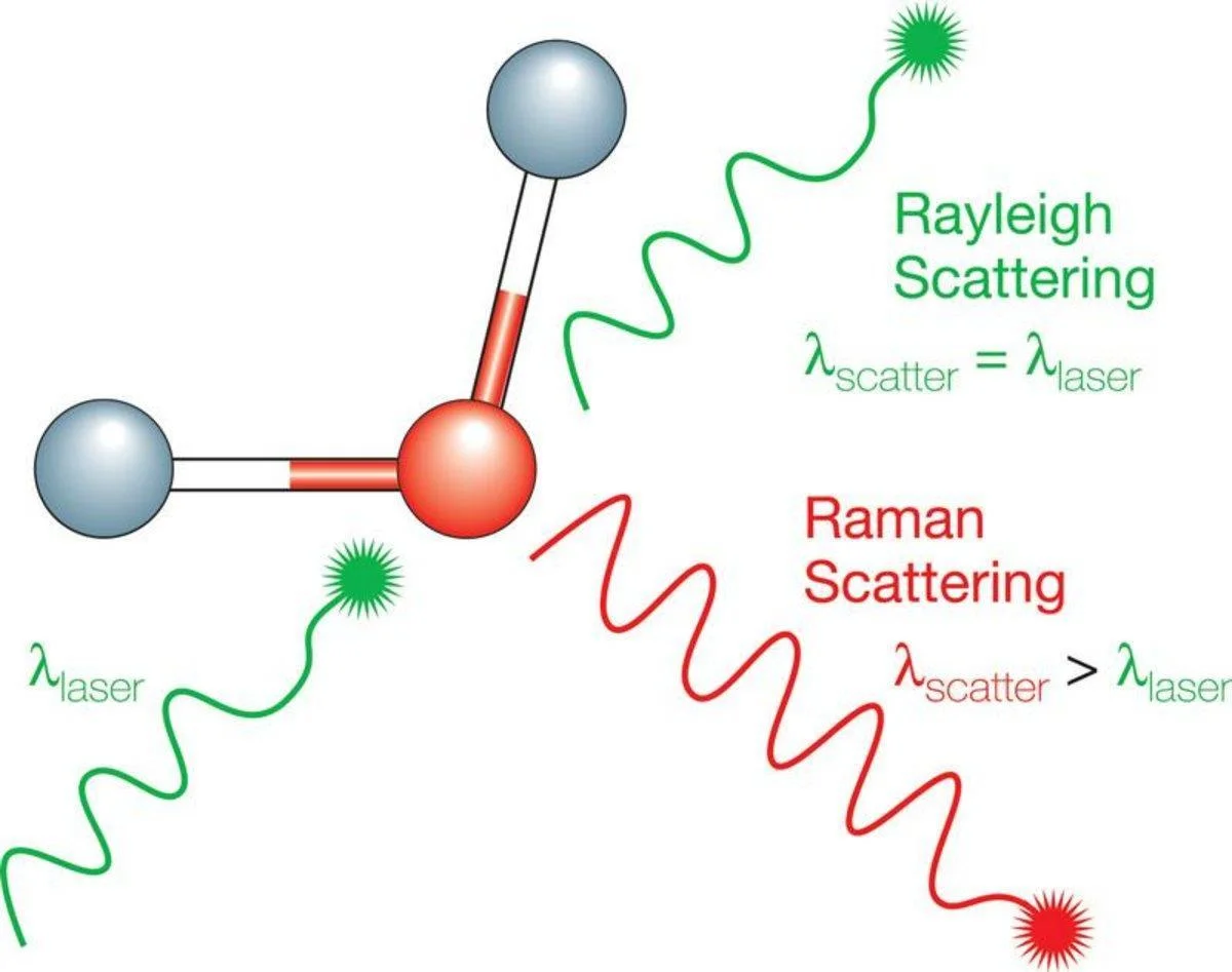 Espectroscopía Raman de moléculas de simetría tetraédrica - (2 ...