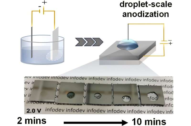 Nuevo método para fabricar óxido de aluminio transparente - TRIPLENLACE